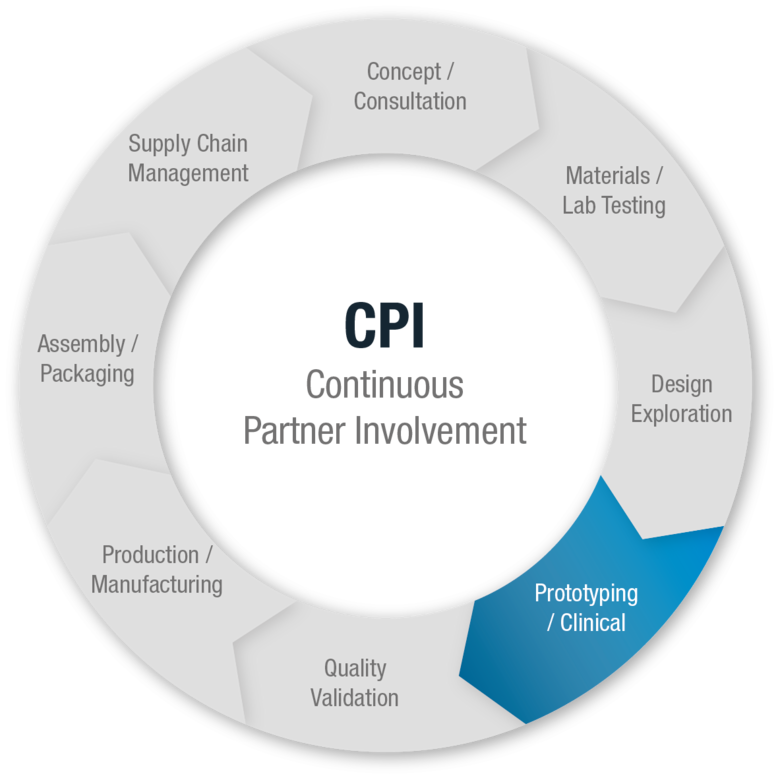 Engineering - Stokvis Tapes